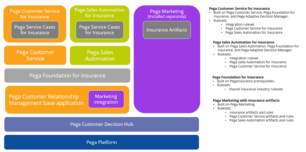 Sample components included with the Pega Customer Relationship ...